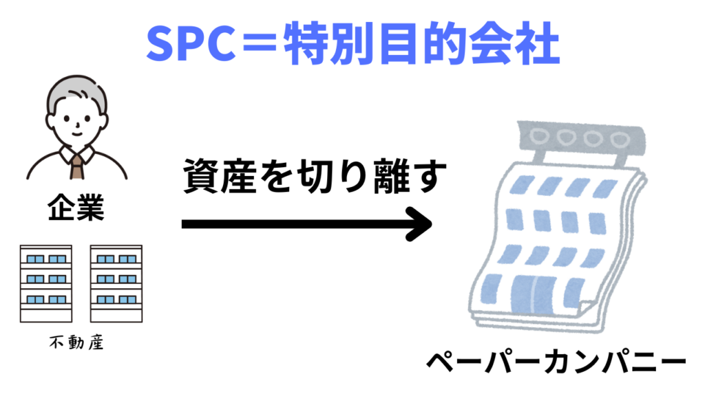 Spc（特別目的会社）を設立するメリット・デメリットとは？わかりやすく解説します。 （株）中央不動産鑑定所 東京 