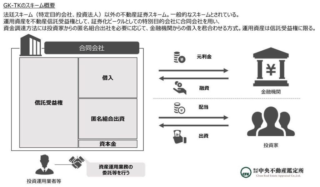 【図解】GK-TKスキームとは？メリットと特徴をわかりやすく解説します。 | （株）中央不動産鑑定所 東京 証券化不動産