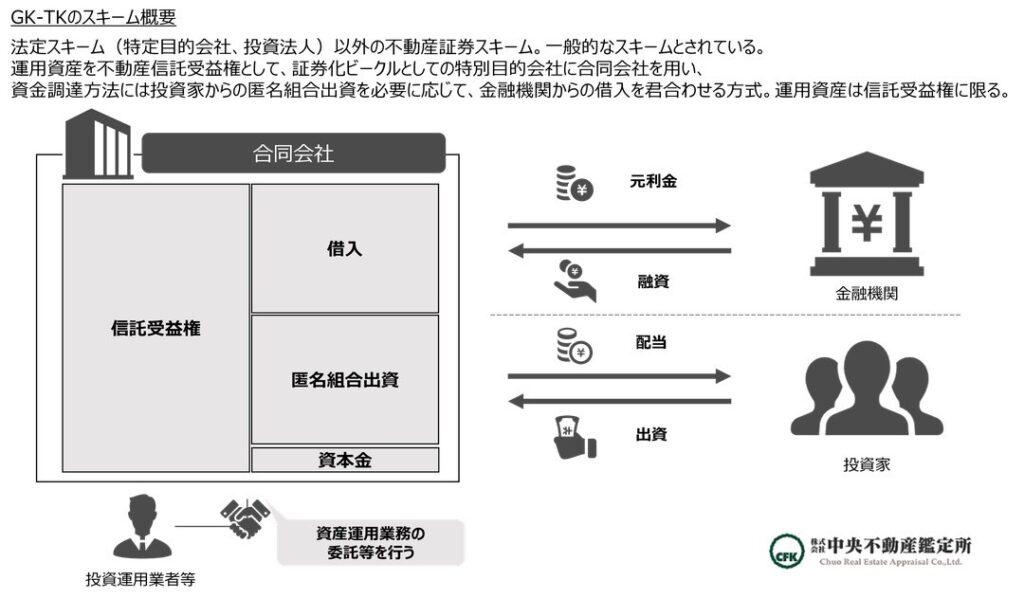 【図解】GK-TKスキームとは？メリットと特徴をわかりやすく解説します。 | （株）中央不動産鑑定所 東京 証券化不動産